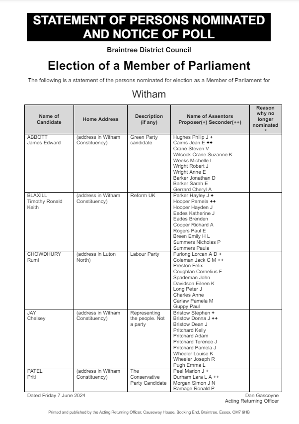 Statement of persons nominated - Witham – Braintree District Council